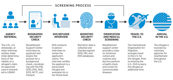 Refugee Resettlement: Pre-arrival and the first 90 days | The IRC