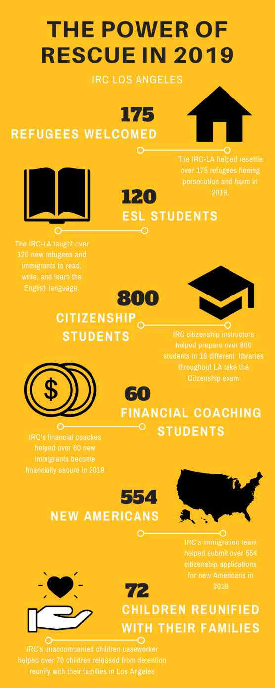 Our impact in 2019 | The IRC