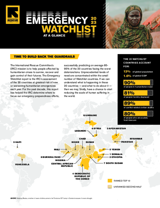 At a Glance: 2023 Emergency Watchlist | International Rescue Committee ...