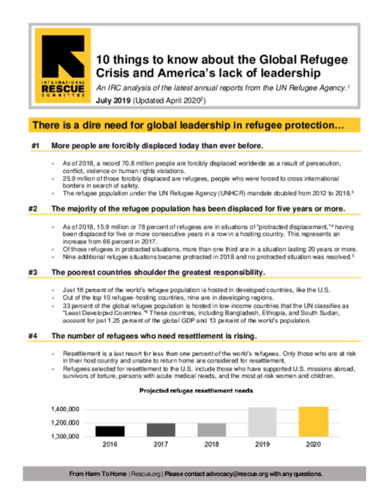 10 things to know about the global refugee crisis and America’s lack of ...
