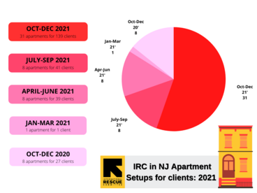 The IRC in NJ Housing | The IRC