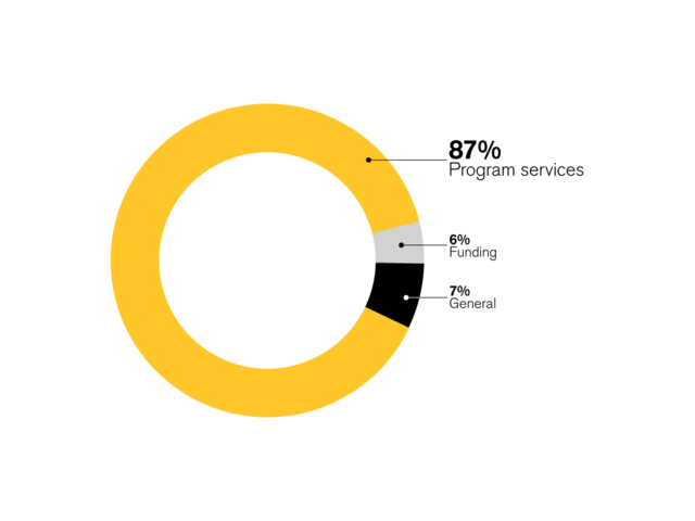 International Rescue Committee | International Rescue Committee (IRC)