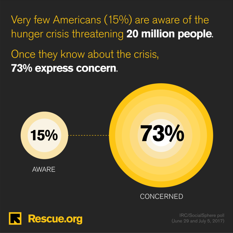Ending famine is defining global issue for millennials | International ...