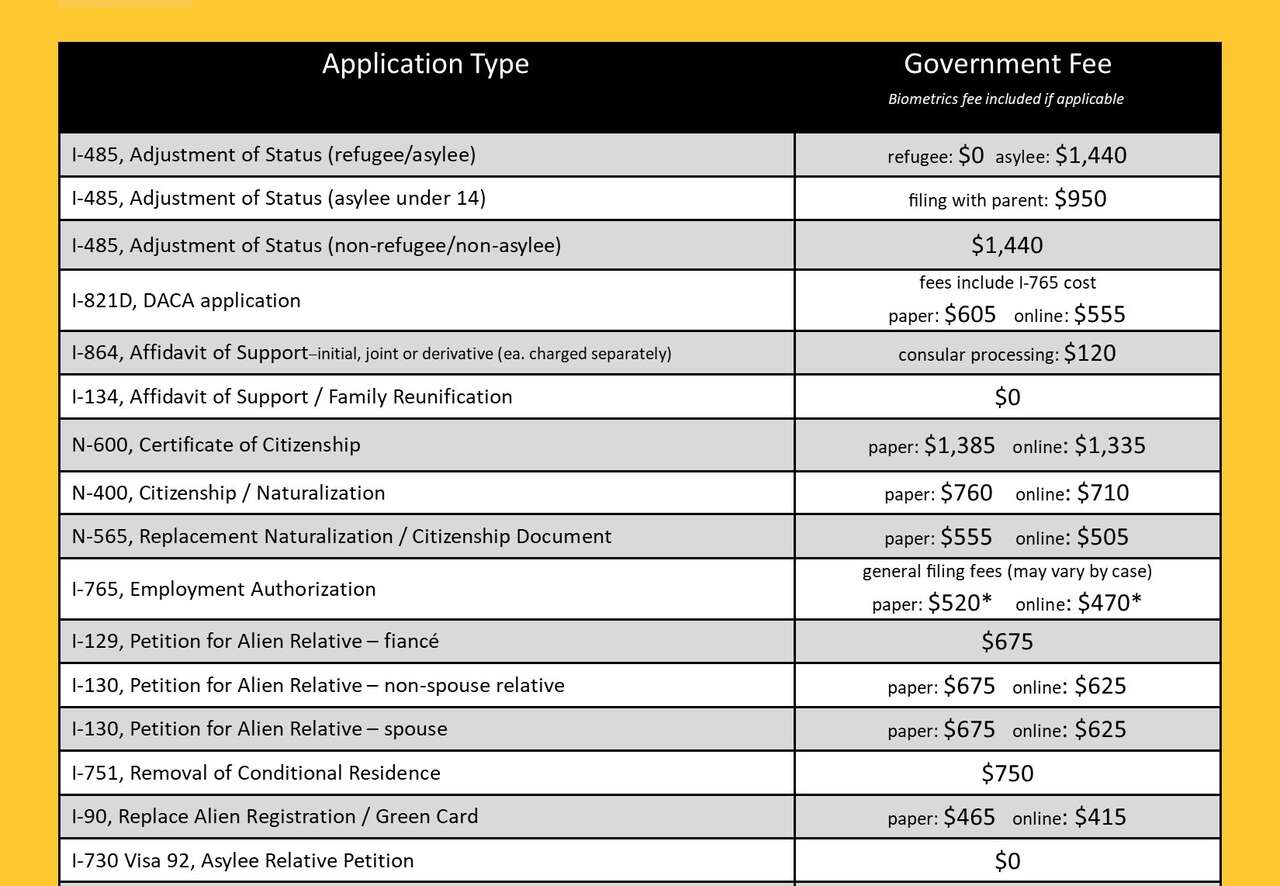 New USCIS Fee Schedule Effective April 1, 2024 | The IRC
