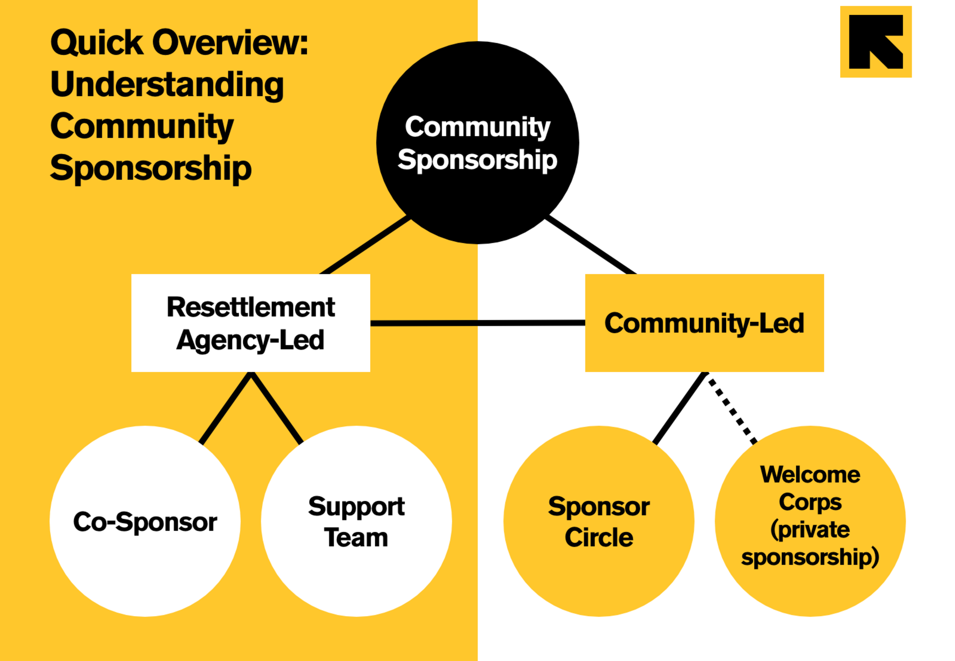Sponsor a Refugee | International Rescue Committee (IRC)