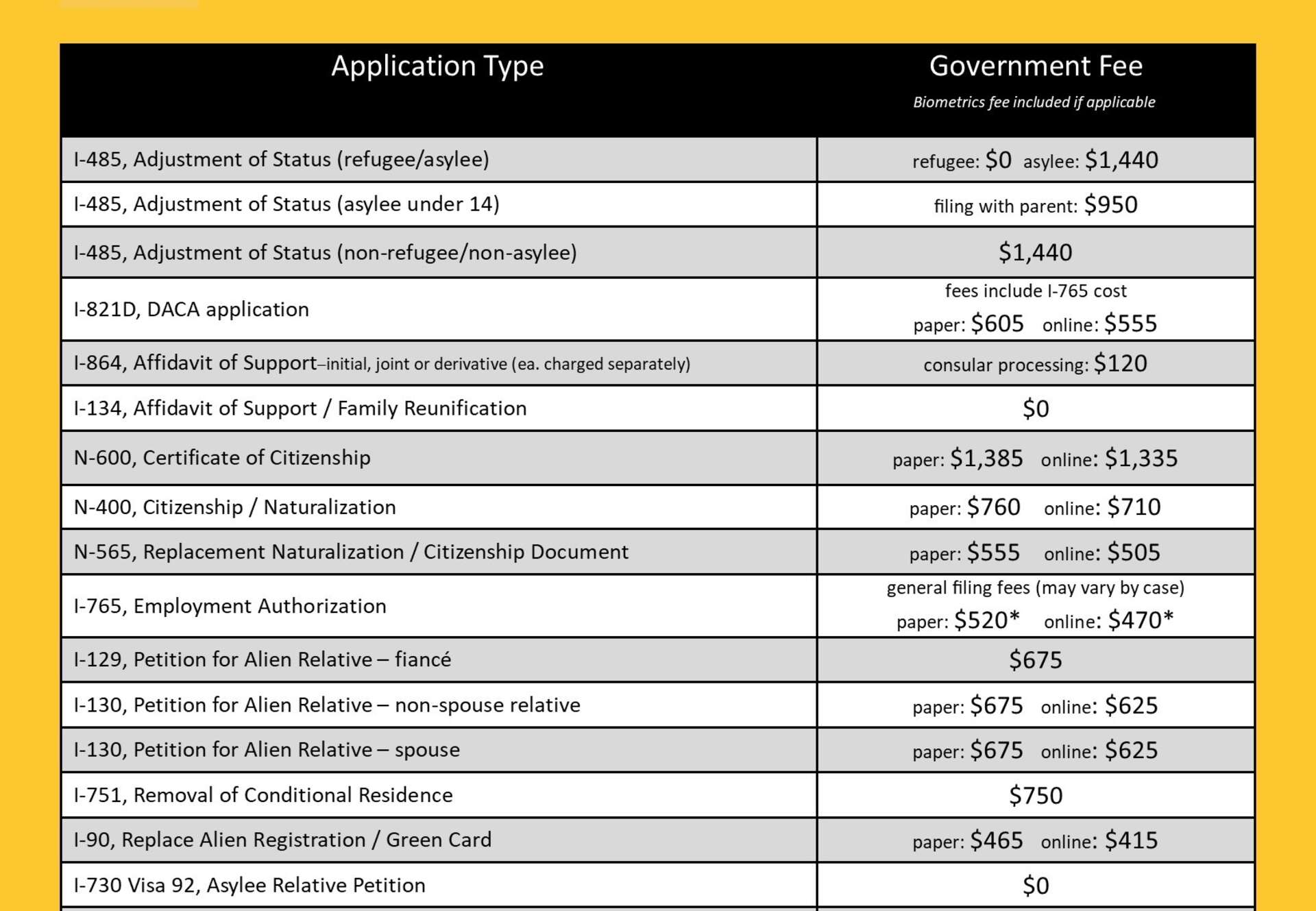 New USCIS Fee Schedule Effective April 1, 2024 | The IRC