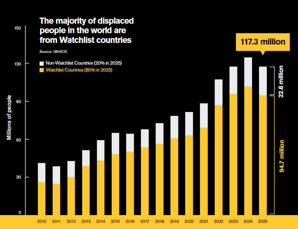 5 urgent problems the world faces in 2026 | The IRC