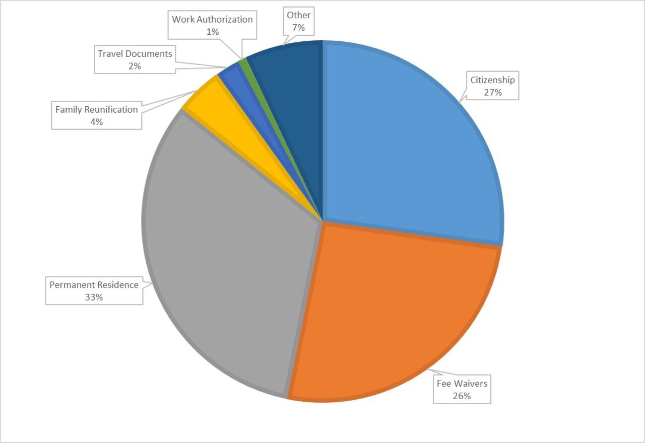 Program Spotlight - Immigration Services | The IRC