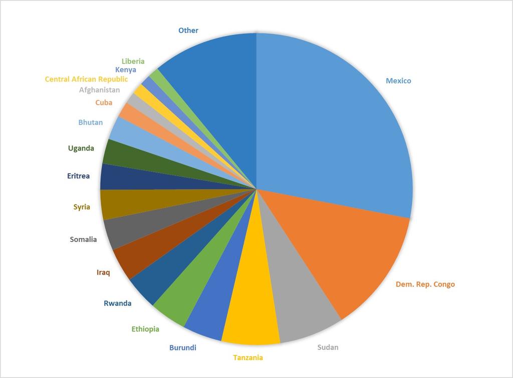 Program Spotlight - Immigration Services | International Rescue ...